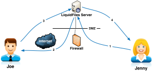 LiquidFiles 大型文件安全传输共享工具软件丨中文网站特价购买 – LiquidFiles 是一种大型且安全的文件传输和共享解决方案 ...